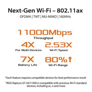 ASUS ROG Rapture WiFi 6 Gaming Router (GT-AX11000) - Tri-Band 10 Gigabit Wireless Router, 1.8GHz Quad-Core CPU, WTFast, 2.5G Port, AiMesh Compatible, Included Lifetime Internet Security, AURA RGB