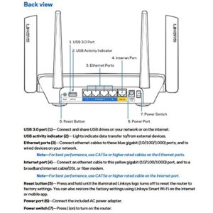 Linksys EA8300 Max-Stream: AC2200 Tri-Band Wi-Fi Router for Wireless Home Network, Uninterrupted Gaming and Streaming, MU-MIMO (Black)