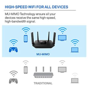 Linksys EA8300 Max-Stream: AC2200 Tri-Band Wi-Fi Router for Wireless Home Network, Uninterrupted Gaming and Streaming, MU-MIMO (Black)