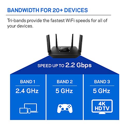 Linksys EA8300 Max-Stream: AC2200 Tri-Band Wi-Fi Router for Wireless Home Network, Uninterrupted Gaming and Streaming, MU-MIMO (Black)