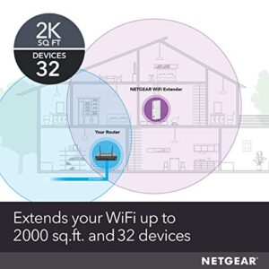 NETGEAR WiFi Mesh Range Extender EX6250 - Coverage up to 2000 sq.ft. and 32 devices with AC1750 Dual Band Wireless Signal Booster & Repeater (up to 1750Mbps speed), plus Mesh Smart Roaming