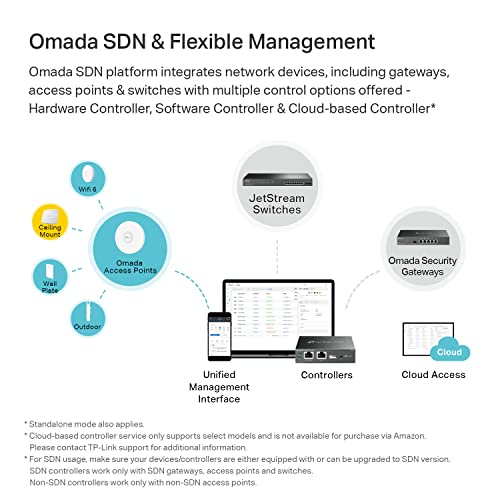 TP-Link EAP245 V3 | Omada AC1750 Gigabit Wireless Access Point | Business WiFi Solution w/ Mesh Support, Seamless Roaming & MU-MIMO | PoE Powered | SDN Integrated | Cloud Access & Omada App | White