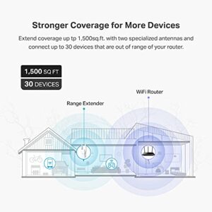 TP-Link AX1800 WiFi 6 Extender(RE605X)-Internet Booster, Covers up to 1500 sq.ft and 30 Devices,Dual Band Repeater up to 1.8Gbps Speed, AP Mode, Gigabit Port