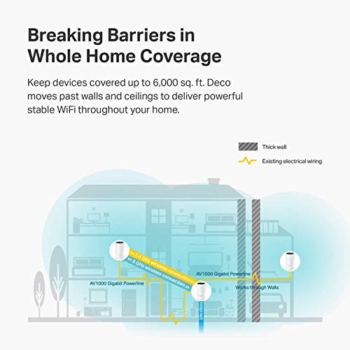 TP-Link Deco Powerline Hybrid Mesh WiFi System –Up to 6,000 sq.ft Whole Home Coverage, WiFi Router/Extender Replacement,Signal Through Walls, Seamless Roaming, Parental Controls(Deco P9) (Renewed)