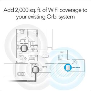 NETGEAR Orbi Mesh WiFi Add-on Satellite (RBS20) - Discontinued by Manufacturer