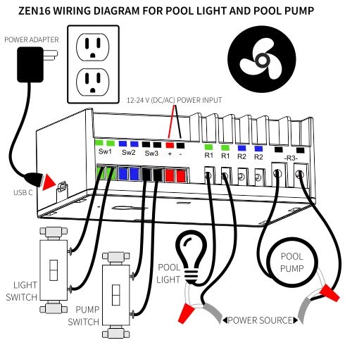 Zooz Z-Wave Plus S2 MultiRelay ZEN16 for Garage Doors, Sprinklers, Gas Fireplace; 3 Dry Contact Relays (15A, 15A, 20A); 12-24 V AC/DC or USB C Power; Signal Repeater; Hub Required