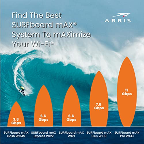 ARRIS SURFboard mAX W130 Tri-Band Mesh Wi-Fi 6 System | AX7800 Wi-Fi Speeds up to 7.8 Gbps | Coverage 6,000 sq ft | 4.8 Gbps Backhaul | Four 1 Gbps Ports per Node | Alexa Support | 2 Year Warranty