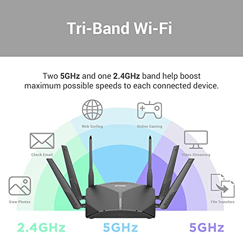 D-Link WiFi Router AC3000, Smart, Mesh (DIR-3040)