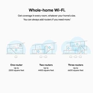 Google Nest WiFi Router 3 Pack - 2nd Generation 4x4 AC2200 Mesh Wi-Fi Routers with 6600 Sq Ft Coverage (Renewed) ( One Router & Two extenders)