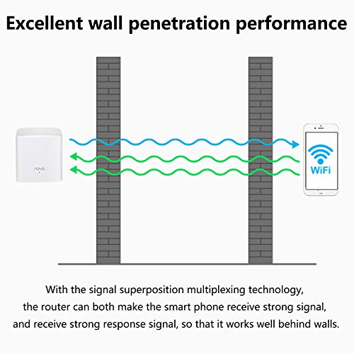 Tenda NOVA Mw5S(2-Pack) Wall-Plug Whole Home Mesh WiFi System, Coverage Up to 2, 500 Sq. Ft, Plug and Play, Router/WiFi Extender Replacement, Gigabit Connection to Your Cable Modem