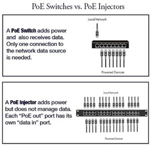 PoE Texas GPOE-8A-48v60w | 8 Port Gigabit Passive PoE Injector for PoE Cameras, IP Phones and WiFi Access Points | Includes 48 Volt 60 Watt Power Supply