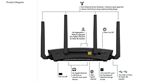 NETGEAR Nighthawk X10 Smart WiFi Router (R9000) - AD7200 Wireless Speed (up to 7200 Mbps) for 60Ghz WiFi Devices | Up to 2500 sq ft Coverage | 6 x 1G Ethernet, 1 x 10G SFP+, and 2 USB ports