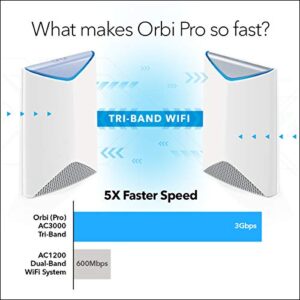 NETGEAR Orbi Business Mesh WiFi, Indoor Expansion (SRS60)