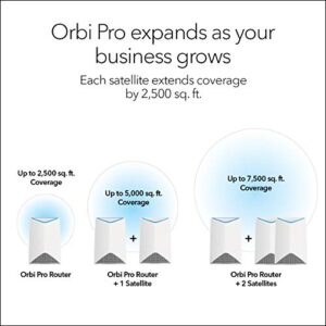 NETGEAR Orbi Business Mesh WiFi, Indoor Expansion (SRS60)