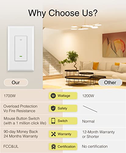 GHome Smart Switch, 2.4Ghz Wi-Fi Switch Works with Alexa, Google Assistant Single-Pole,Neutral Wire Required,UL Certified,Remote/Voice Control and Schedule, No Hub Required, (2 Pack)