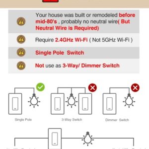 GHome Smart Switch, 2.4Ghz Wi-Fi Switch Works with Alexa, Google Assistant Single-Pole,Neutral Wire Required,UL Certified,Remote/Voice Control and Schedule, No Hub Required, (2 Pack)