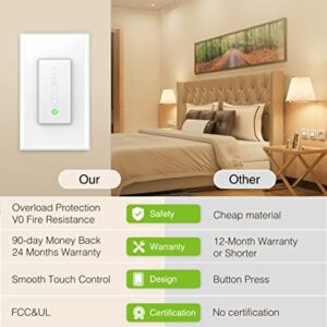 GHome Smart Smart Dimmer Switch Work with Alexa Google Home, Neutral Wire Required 2.4GHz Wi-Fi Switch for Dimming LED CFL INC Light Bulbs, Single Pole, UL Certified, No Hub Required, 4Pack