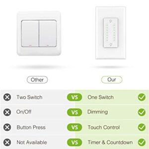 GHome Smart Dual Dimmer Switch Compatible with Alexa Google Home, 2.4GHz Wi-Fi Switch for Dimmable LED CFL INC Light Bulbs, Space Saving, Neutral Wire Required,1 Pack