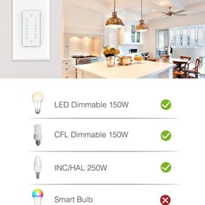 GHome Smart Dual Dimmer Switch Compatible with Alexa Google Home, 2.4GHz Wi-Fi Switch for Dimmable LED CFL INC Light Bulbs, Space Saving, Neutral Wire Required,1 Pack