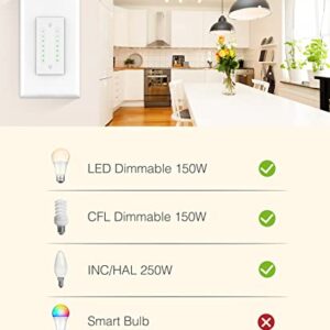 GHome Smart Dual Dimmer Switch Works with Alexa Google Home, Space Saving, 2.4GHz Wi-Fi Switch for Dimmable LED CFL INC Light Bulbs, Neutral Wire Required, Single-Pole (1 Pack)