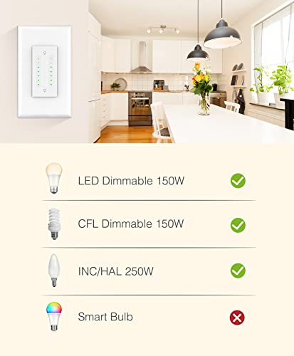 GHome Smart Dual Dimmer Switch Works with Alexa Google Home, Space Saving, 2.4GHz Wi-Fi Switch for Dimmable LED CFL INC Light Bulbs, Neutral Wire Required, Single-Pole (1 Pack)