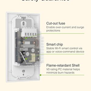 GHome Smart Dual Dimmer Switch Works with Alexa Google Home, Space Saving, 2.4GHz Wi-Fi Switch for Dimmable LED CFL INC Light Bulbs, Neutral Wire Required, Single-Pole (1 Pack)