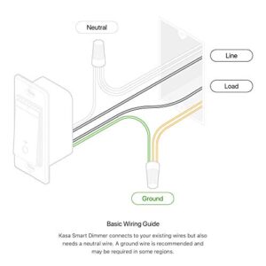 Kasa Smart Dimmer Switch HS220, Single Pole, Needs Neutral Wire, 2.4GHz Wi-Fi Light Switch Works with Alexa and Google Home, UL Certified, No Hub Required