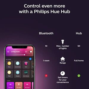 Philips Hue White and Color Ambiance Medium Lumen (75W) Smart Button Starter Kit, Hub Included, 16 Millions Colors, Works with Amazon Alexa, Google Assistant, Apple HomeKit (New Version)