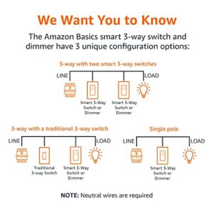 Amazon Basics 3-Way Smart Dimmer Switch, Neutral Wire Required, 2.4 Ghz WiFi, Works with Alexa