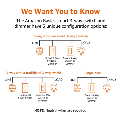 Amazon Basics 3-Way Smart Dimmer Switch, Neutral Wire Required, 2.4 Ghz WiFi, Works with Alexa