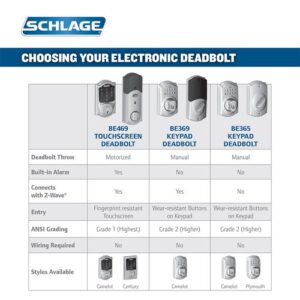 SCHLAGE Z-Wave Connect Camelot Touchscreen Deadbolt with Built-In Alarm, Works with Amazon Alexa via Wink, Aged Bronze, FE469NX ACC 716 CAM LH