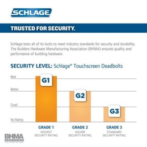 SCHLAGE Connect Camelot Touchscreen Deadbolt with Built-In Alarm and Handleset Grip with Accent Lever, Satin Nickel, FE469NX ACC 619 CAM LH, Works with Alexa