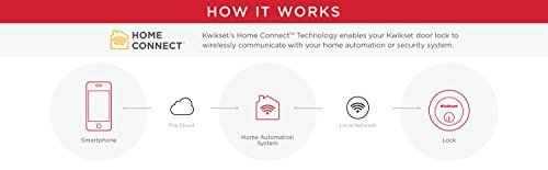 Kwikset 910 Signature Series Traditional Deadbolt featuring SmartKey Security and Home Connect Technology 99100-061 in Lifetime Polished Brass