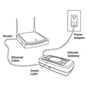 Chamberlain/Liftmaster Cigbu Internet Gateway For Myq Technology Enabled Garage Door Openers