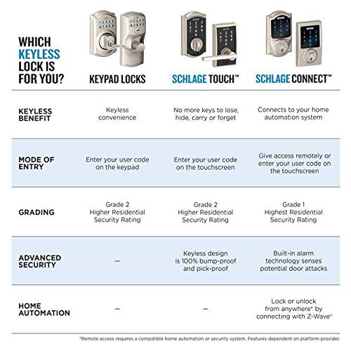 Schlage BE469ZPVCAM716 Aged Bronze Connect Camelot Touchscreen with Built-in Alarm & Z-Wave