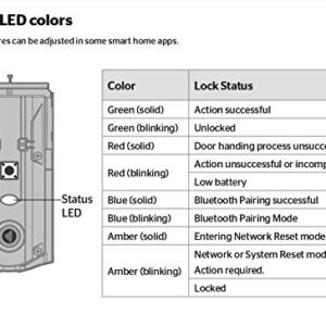 Weiser (by Kwikset) Halo WiFi Touchscreen Electronic Smart Lock, Compatible with Alexa and Google Assistant, Color: Iron/Matte Black, Model: 9GED25000-004