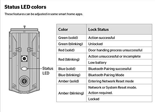 Weiser (by Kwikset) Halo WiFi Touchscreen Electronic Smart Lock, Compatible with Alexa and Google Assistant, Color: Iron/Matte Black, Model: 9GED25000-004