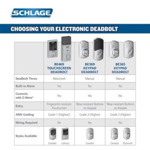 Schlage Z-Wave Connect Century Touchscreen Deadbolt with Built-In Alarm, Satin Chrome, BE469 CEN 626, Works with Alexa via SmartThings, Wink or Iris