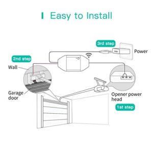 Lomota Smart WiFi Garage Door Opener Remote, Tuya Smart Life APP Control, Work with Alexa and Google Assistant, No Hub Needed