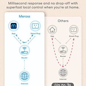 Meross Wi-Fi Smart Plug Mini, 15 Amp & Reliable Wi-Fi Connection, Support Alexa, Google Assistant, Remote Control, Timer, Occupies Only One Socket, 2.4G WiFi Only, 4 Pack