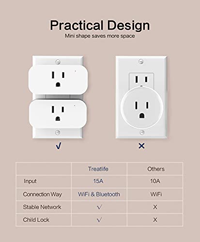 TREATLIFE Alexa Smart Plug 4 Pack, 7 Day Heavy Duty Programmable Timer, Works with Alexa and Google Home, 1800W 15A WiFi Smart Outlet, Child Lock, Vacation Mode, Reliable WiFi Connection