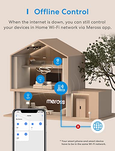 Meross Smart Plug Mini, 15A & Reliable Wi-Fi, Support Apple HomeKit, Siri, Alexa, Echo, Google Assistant and Nest Hub, App Control, Timer, No Hub Needed, 2.4G WiFi Only, 4 Pack