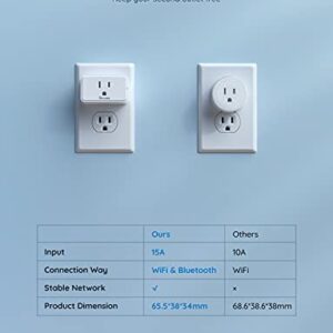 Govee Smart Plug, WiFi Bluetooth Outlets 4 Pack Work with Alexa and Google Assistant, 15A WiFi Plugs with Multiple Timers, Govee Home APP Group Control Remotely, No Hub Required, ETL&FCC Certified