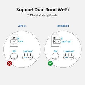 BroadLink Smart Plug Mini, Smart Wi-Fi Timer Outlet Socket Works with Alexa, Google Home, IFTTT, Support Both 2.4G and 5G Wi-Fi