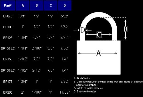 Mountain Series (BP125-KD) Solid Brass Padlocks, 1-1/4"" Wide Keyed Different