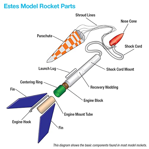 Estes Hi-Flier Flying Model Rocket Kit