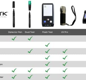 Dri Mark CFD5PK Counterfeit Bill Detector Marker Pen, Made in The USA, 3 Times More Ink, Pocket Size, Fake Money Checker - Money Loss Prevention Tester & Fraud Protection for U.S. Currency (Pack of 5)