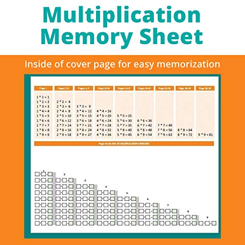 Channie's One Page A Day Single Digit (Beginner) Multiplication Math Problem Workbook for 2nd Graders and 3rd Grade Simply Tear Off On Page a Day For Math Repetition Exercise!