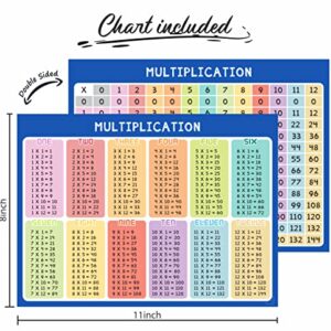 Dry Erase Multiplication Chart Whiteboard 9" x 12" Multiplication Table l Double Sided Times Table Math Manipulatives White Board for Kids Students, Classroom and Home, Mini Whiteboard Lapboard