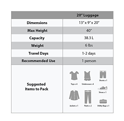 Rockland Melbourne Hardside Expandable Spinner Wheel Luggage, Grey, Carry-On 20-Inch